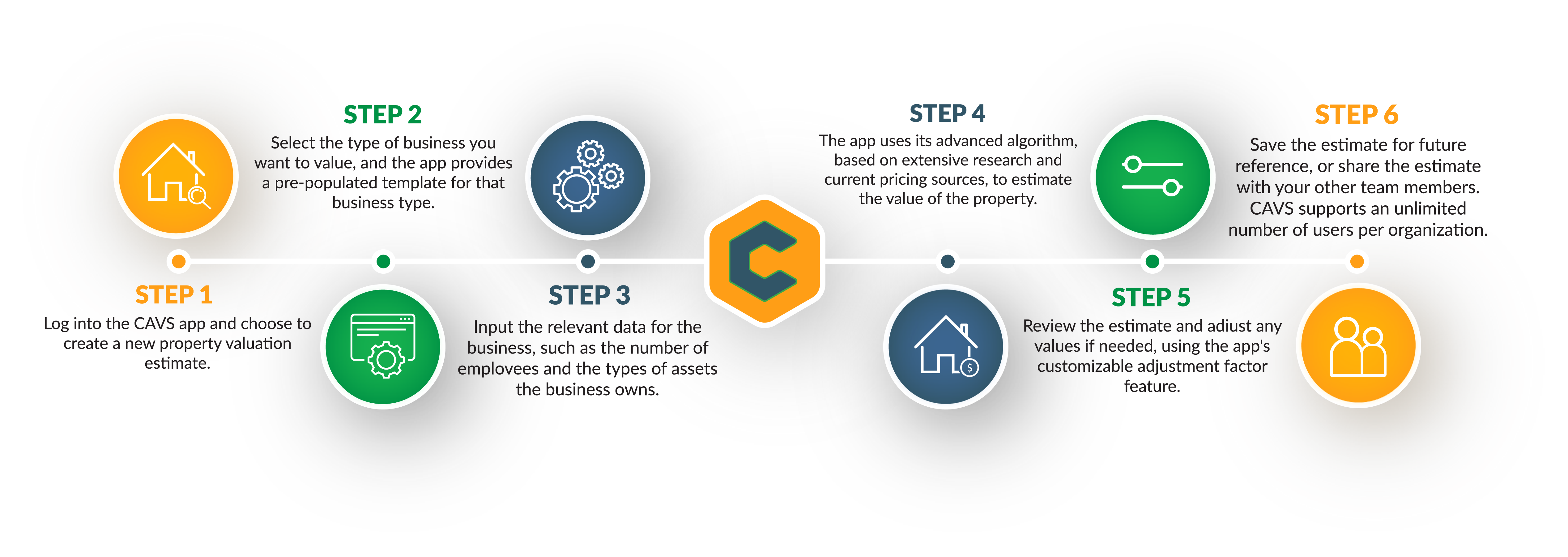 CAVS - Cost Analysis Valuation System